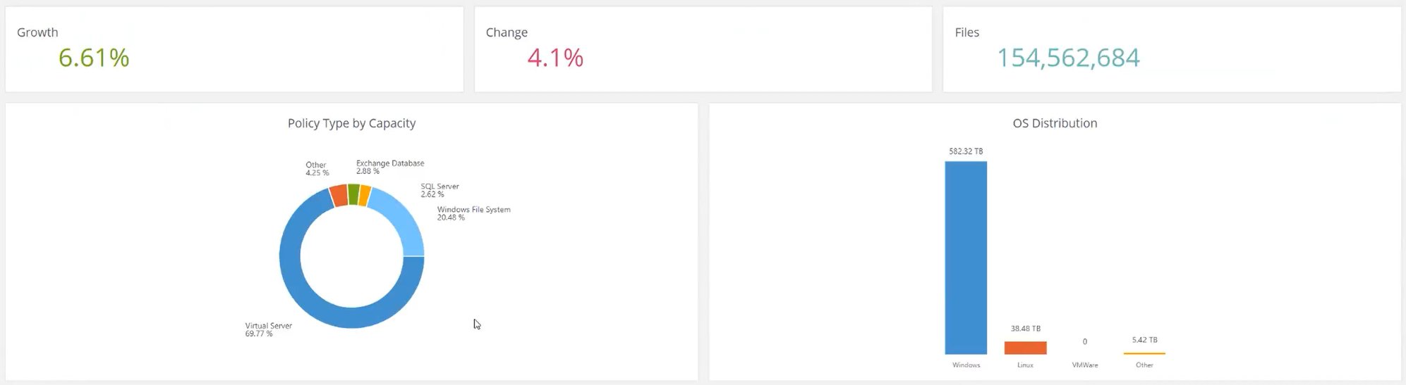 Live Optics: Visualize Your Workload