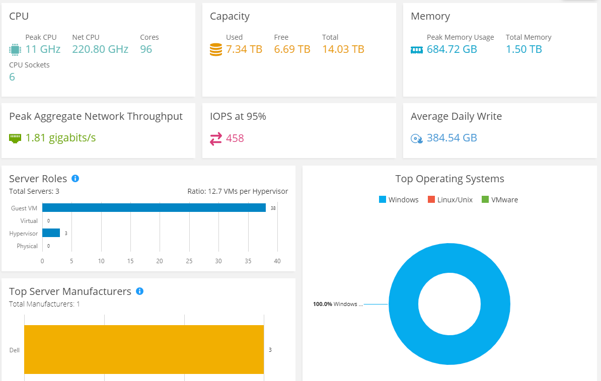 Live Optics: Visualize Your Workload
