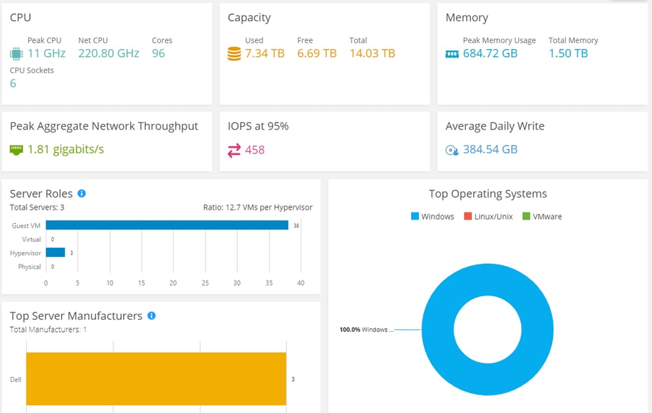 Live Optics: Visualize Your Workload